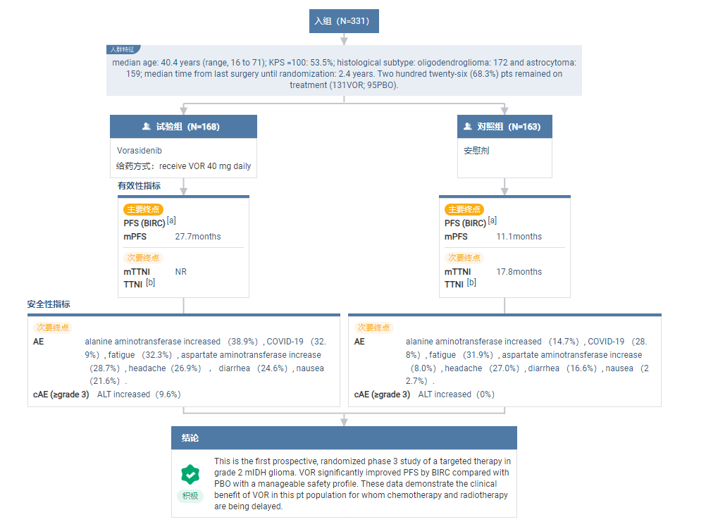 施维雅 IDH1/2 双重抑制剂在中国启动 Ⅲ 期临床，治疗脑胶质瘤_数据库_研究_Insight