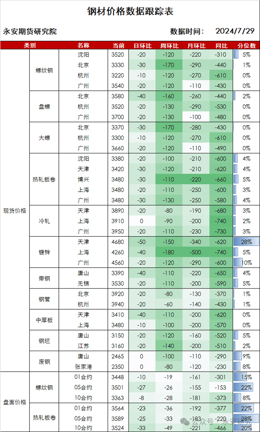 每日早报丨20240730_需求_方面_市场
