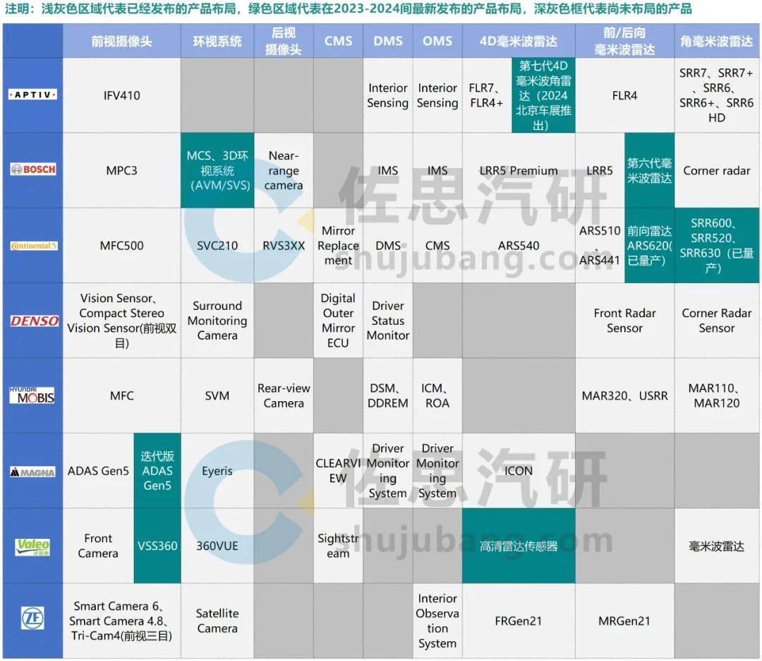 国外ADAS Tier1研究：全方位谋变，供应链本土化，团队本地化_搜狐汽车_搜狐网