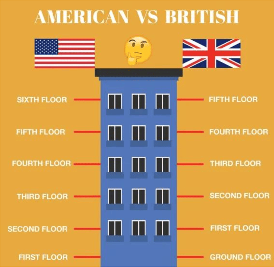 商场的B1、B2层，“B”是什么意思？_floor_first_second