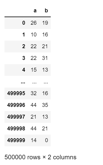 不要再在pandas循环中使用 loc/iloc 了！_访问_df_at