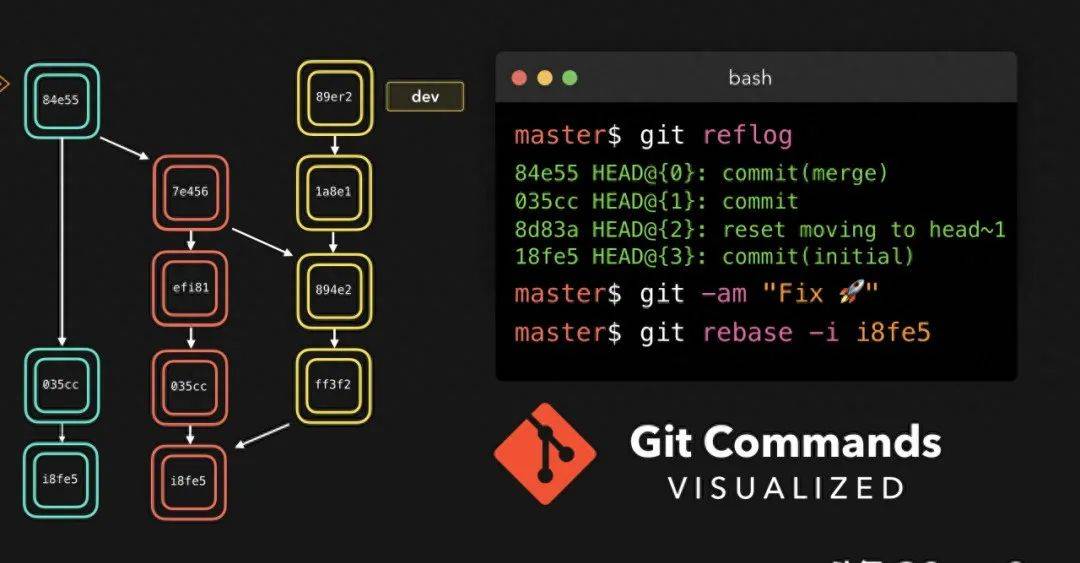 99%的时间里只使用这 14 个 Git 命令就够了！！！_分支_仓库_main
