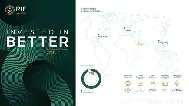 资产规模飙升29%，沙特主权基金PIF年报披露哪些重要投资趋势_全球_Lifera_Jada
