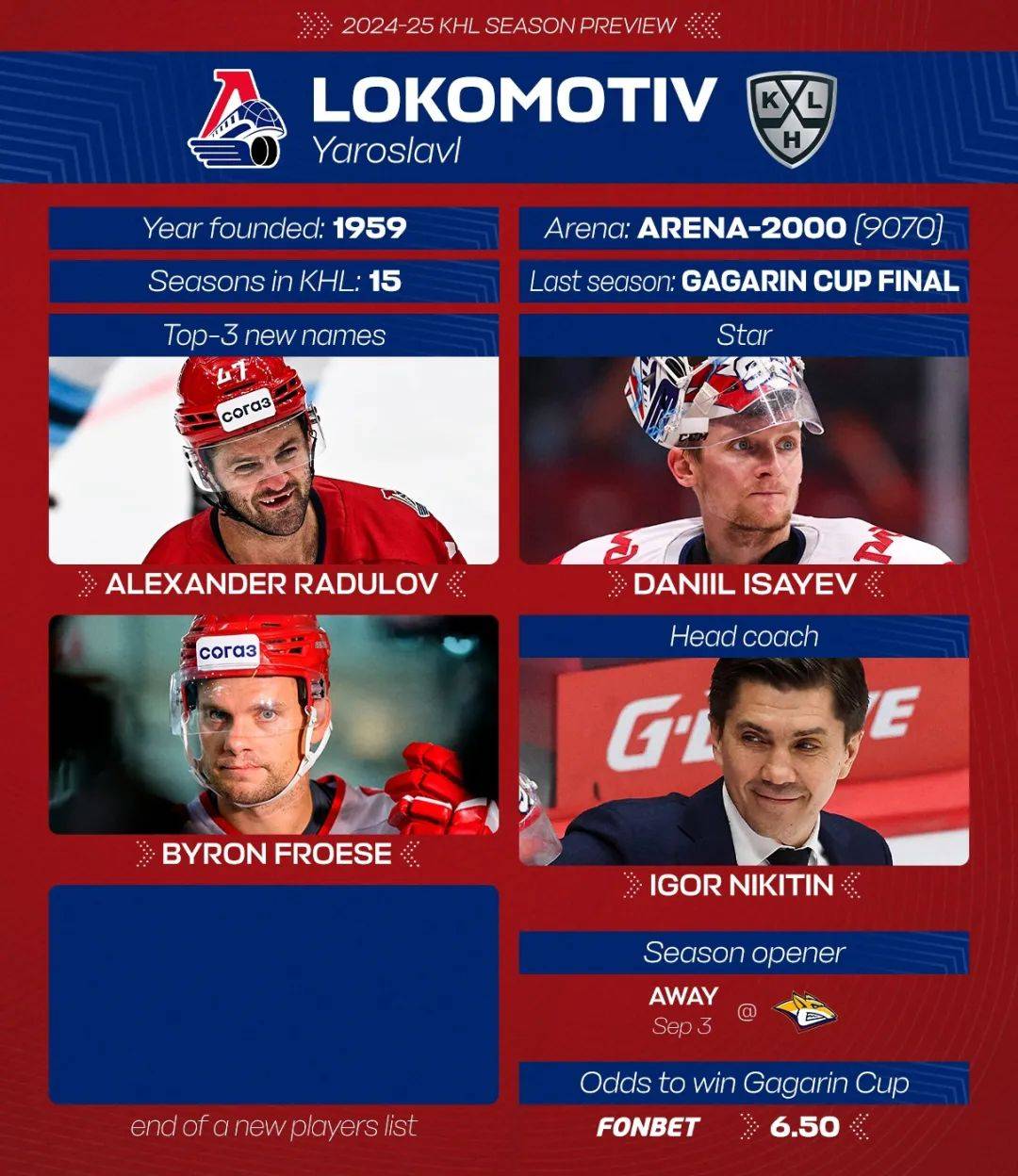 KHL新赛季无弱点火车头队蓄势待发：年轻军长大1年，拉杜罗夫丰富经验加盟_总决赛_雅罗斯拉夫尔_主帅