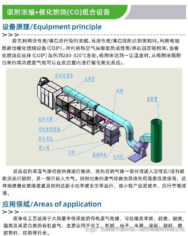 活性炭吸附浓缩脱附+蓄热式催化燃烧装置(RCO)_废气_污染物_处理