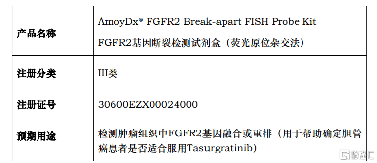 艾德生物(300685.SZ)：FGFR2基因断裂检测试剂盒(荧光原位杂交法)在日本获批_卫材_公司_格隆
