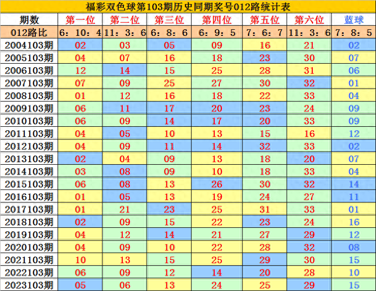 李老头福彩双色球2024103期：一码蓝球看好小号，独蓝推荐04_参考_分析_号码