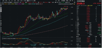 全球降息大戏开启？国际COMEX黄金再刷历史新高，资金借道有色龙头ETF（159876）进场埋伏！_宁德_指数_基金