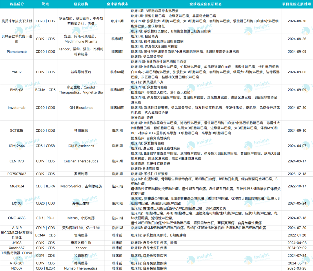 CD3 双抗：自免领域的「神秘武器」？_疾病_治疗_细胞