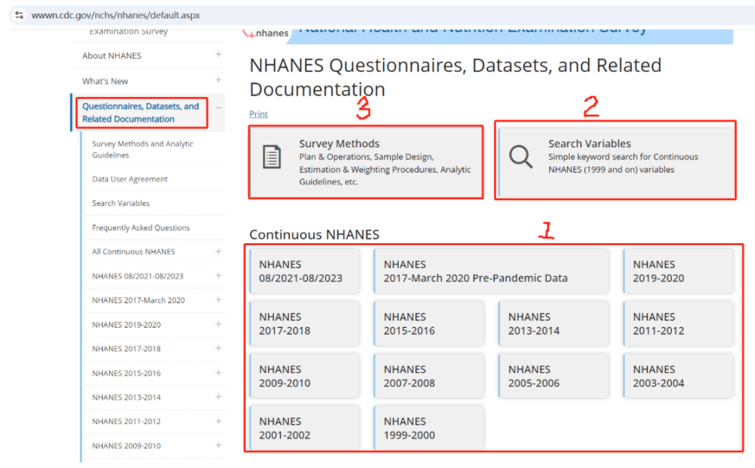 NHANES小课|带你全面认识NHANES数据库_调查_国家_发展