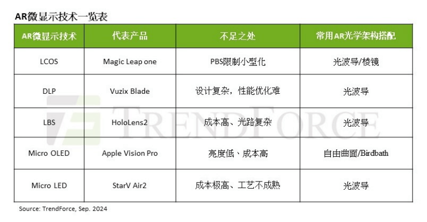 研报 | Meta发布首款AR眼镜原型Orion，采用LEDoS技术_咨询_显示_分析