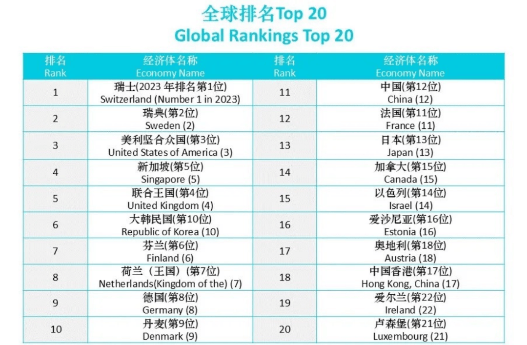 WIPO发布2024全球创新指数报告_中国科学院_经济体_方面