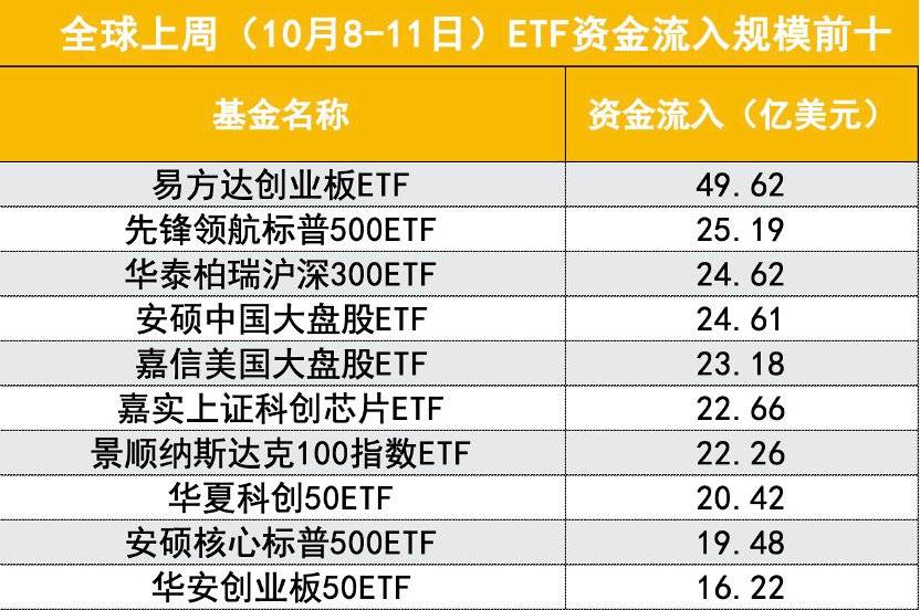外资回流有数据可查，5只A股ETF上榜全球ETF资金净流入前十榜单，谁在买入？_中国_资产_市场
