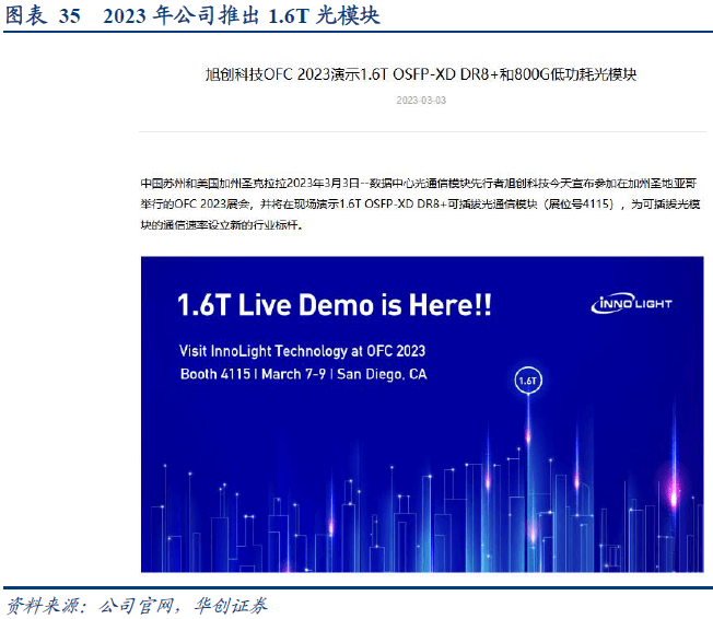 行业资讯 | CPO/硅光/LPO/OIO多种技术线路解析_NVLink_带宽_交换机