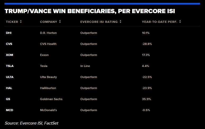 Evercore ISI的选举攻略：两种情况，两手准备_Trump_Harris_公司
