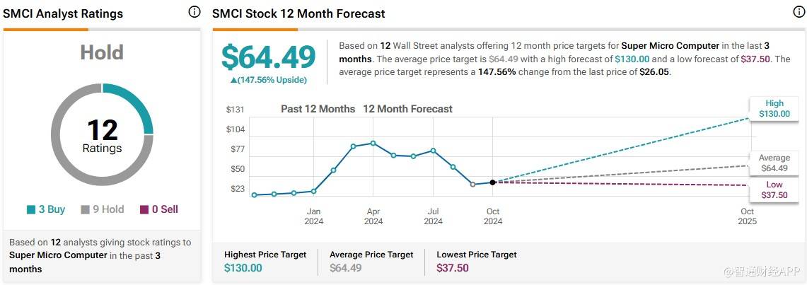 财报前瞻 | 会计丑闻缠身 “AI大牛股”超微电脑(SMCI.US)能否靠Q1财报翻身？_审计_该公司_股价