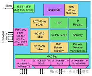 高通SA8650方案揭秘：最高性价比与最高集成度_搜狐汽车_搜狐网