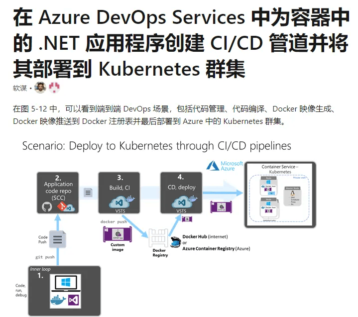 十一月头条消息！微软《C#13/.NET9中文手册》火了，完整PDF开放下载！_资料_Linux_部分
