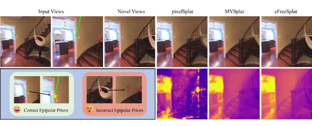 NeurIPS 2024 | 浙大等提出eFreeSplat，基于3DGS的泛化性三维重建方法_视角_先验_场景