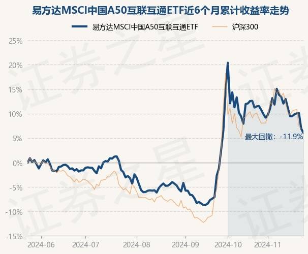 11月26日基金净值：易方达MSCI中国A50互联互通ETF最新净值0.8043，涨0.11%_重仓股_林伟斌_宋钊