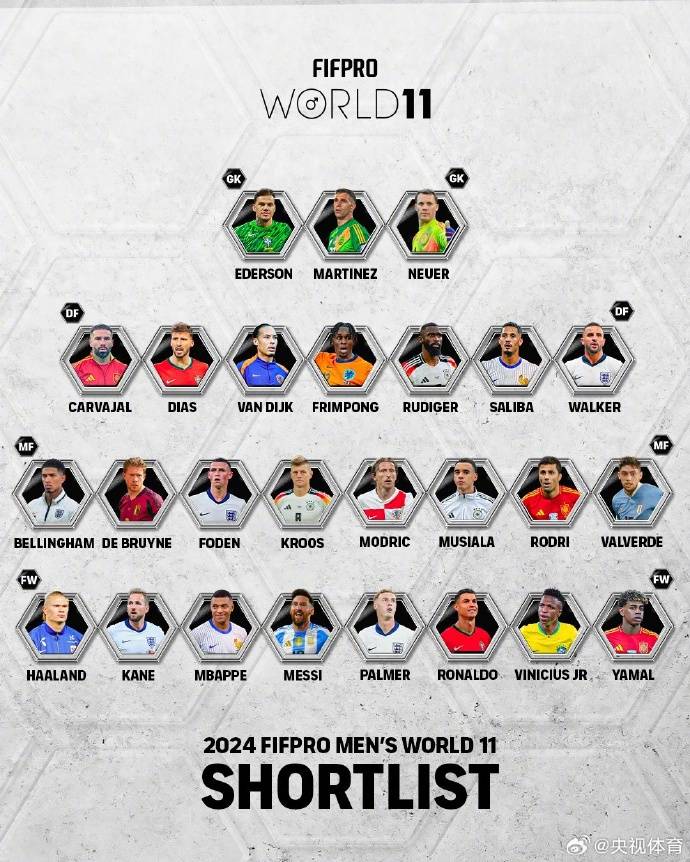 梅西、C罗、姆巴佩、罗德里领衔，FIFPRO年度最佳阵容26人候选名单出炉_职业球员_贝林厄姆_全球性