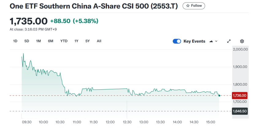 昨天尾盘A50期指涨超4%，今日A50突变，快速跳水跌3.5%！市场如此之弱发生了什么？外资怎么看？_伯恩斯·麦金尼_中国_One