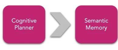 Semantic Kernel Memory 理论篇_进行_文本_向量