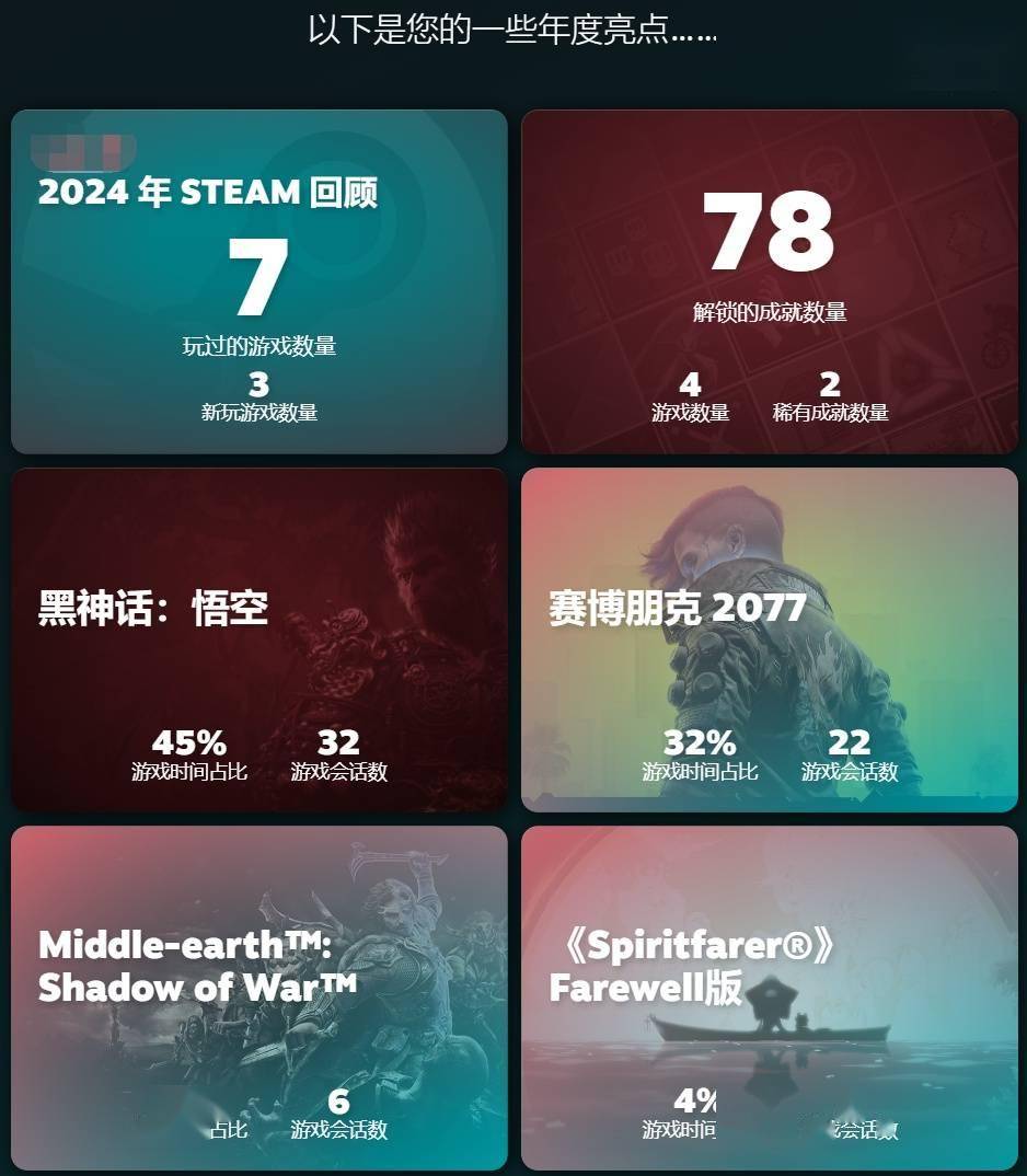 Steam 2024 年度回顾出炉，看看你今年玩了哪些游戏_玩家_时间轴_类型