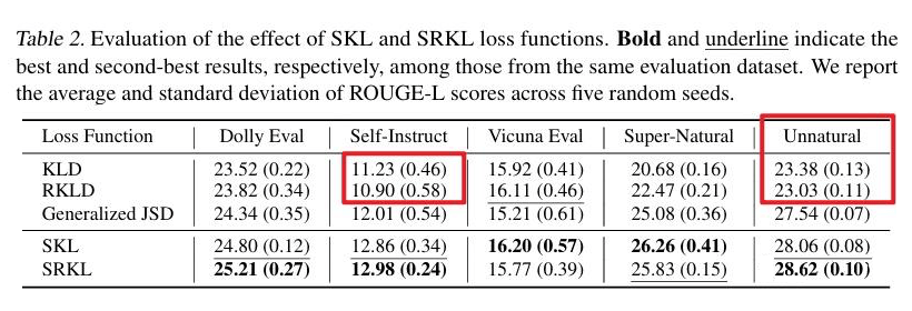 大语言模型的知识蒸馏（KD）应该用Reverse KL？_输出_https_arxiv