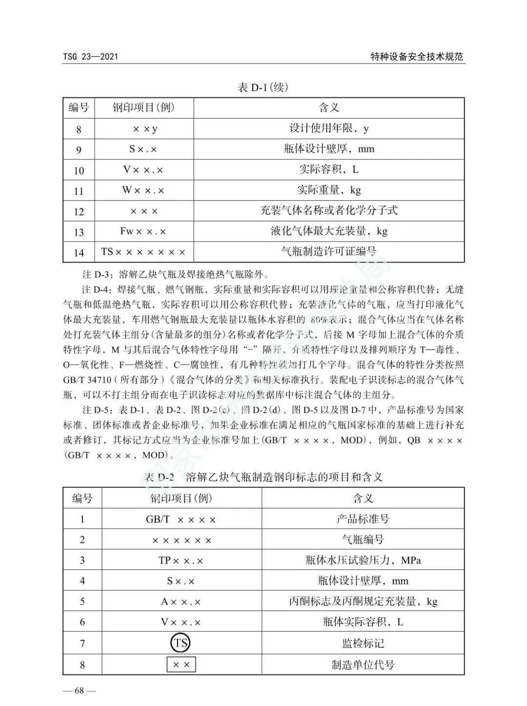 《气瓶安全技术规程》TSG 23/XG1-2024，自2025年1月1日起施行！_检验_要求_变化