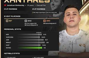 【2024TOP20】第15名：职业十年首进TOP的XANTARES！BIG下放狙神_Space_Major_赛事