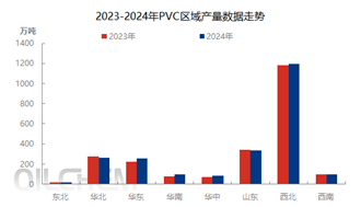 PVC市场2024年回顾与2025年展望：供应压力持续，需求端待突破_产量_新增产能_装置