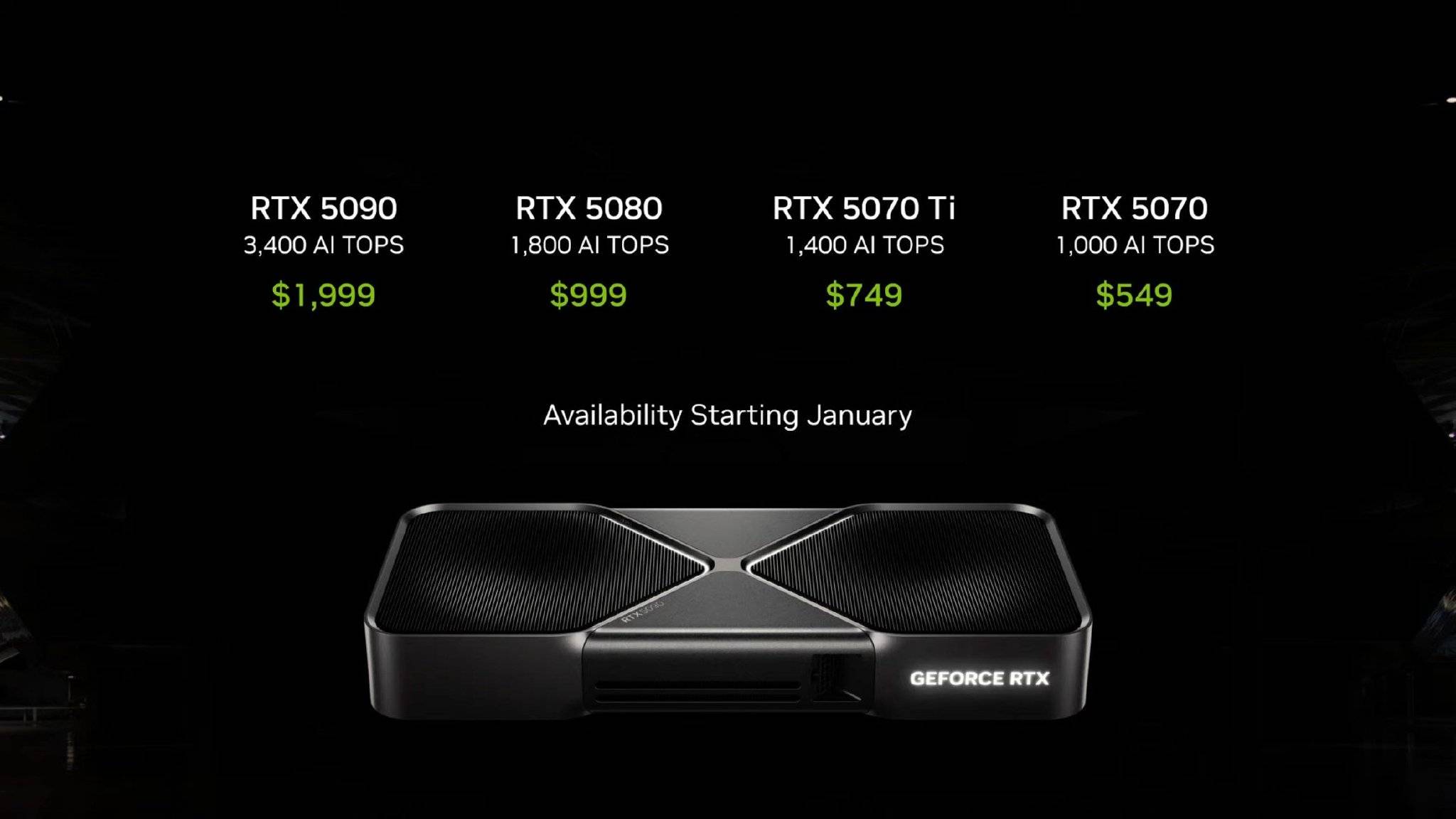 黄仁勋：英伟达发布基于blackwell设计新的GeForce GPU_格隆_售价_Ada