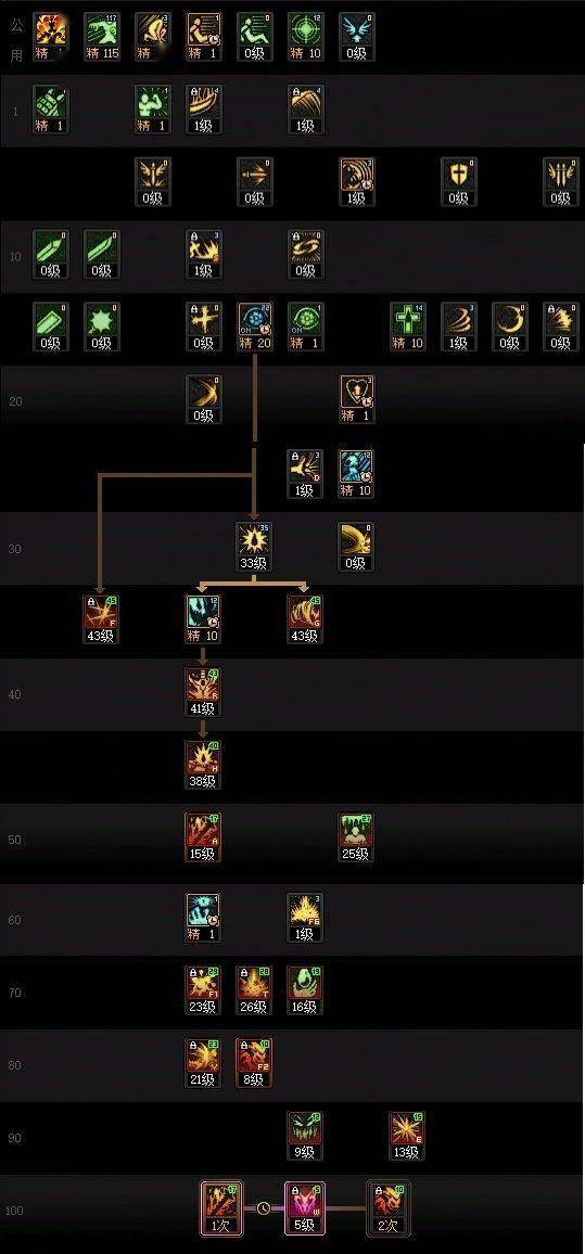 DNF重泉版本狂战士加点攻略_sp_怒气_代码