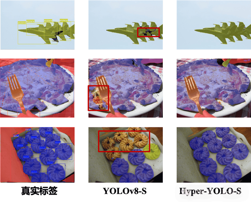 顶刊TPAMI 2025！清华提出Hyper-YOLO，目标检测+超图计算实现新SOTA_模型_关联_方法