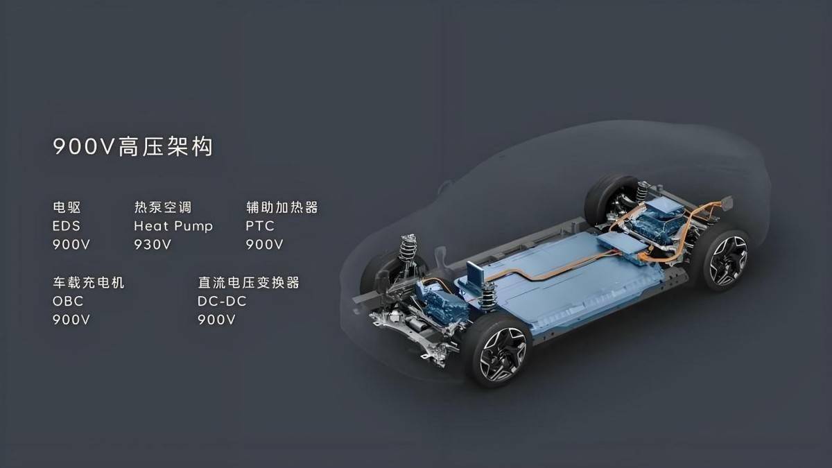 乐道L80曝光！900V架构，电池可充可换，Bass能卖16万多起步？_搜狐汽车_搜狐网