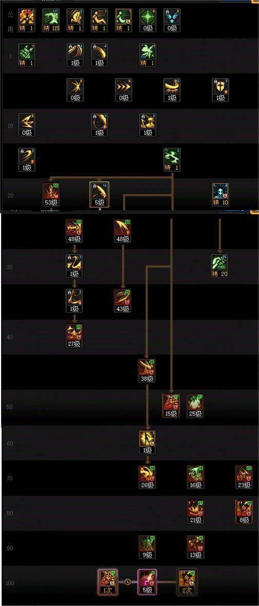 DNF剑魔115级技能加点新策略：缠舞二选一，加点代码全解析_玩家_方法_流派