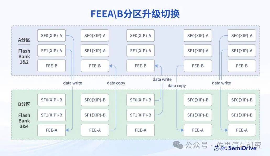 产品选型｜E3119/E3118 车规MCU：面向区域控制器应用_搜狐汽车_搜狐网