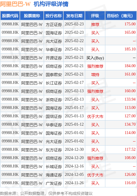 阿里巴巴-W(09988.HK)计划未来三年投入3800亿元用于AI和云计算基础设施_评级_买入_该公司