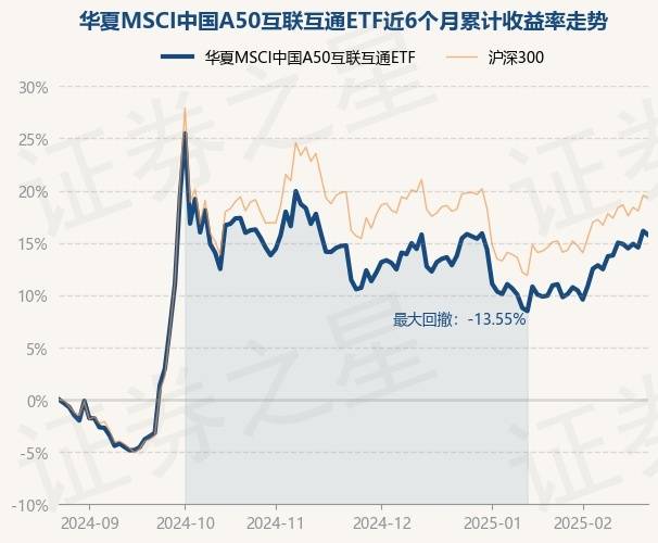 2月24日基金净值：华夏MSCI中国A50互联互通ETF最新净值0.8411，跌0.33%_重仓股_单位净值_收益率