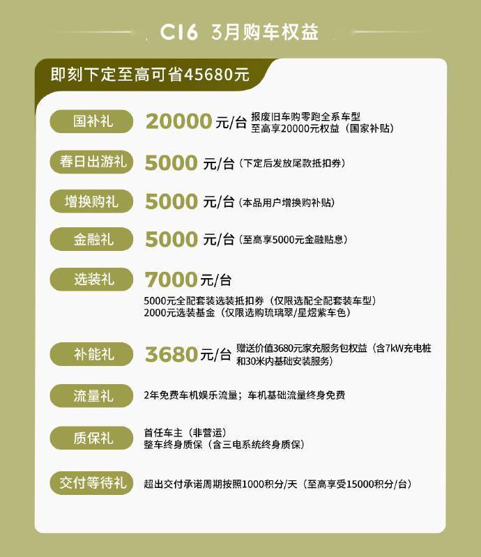 零跑 3 月购车政策发布，含 C10 / C16 / C11 / C01 / T03 车型_搜狐汽车_搜狐网