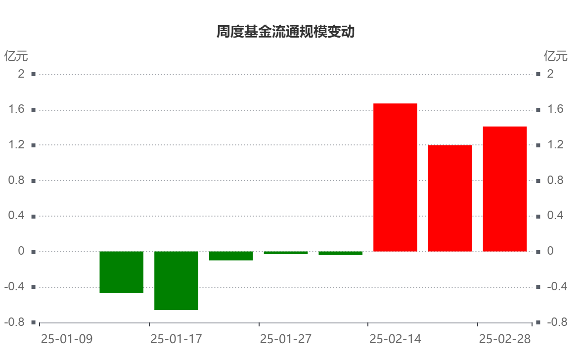 低空经济主题持续活跃，通用航空ETF(159378)高开2%，联创光电涨停， 中无人机、西部超导涨超6%