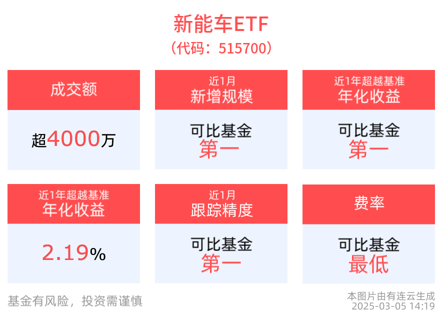 新能车ETF(515700)近1月规模增长显著，机构：新能源快速增长，智能驾驶向新竞争_小米_汽车_中证