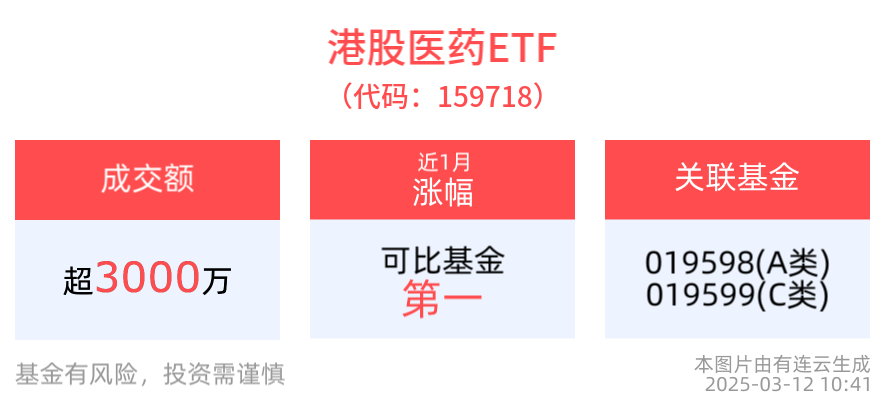 “AI+医疗”展现巨大产业潜力，港股医药ETF(159718)盘中涨超1%，医疗创新ETF(516820)最新规模创近3月新高_中证_综合指数_数据