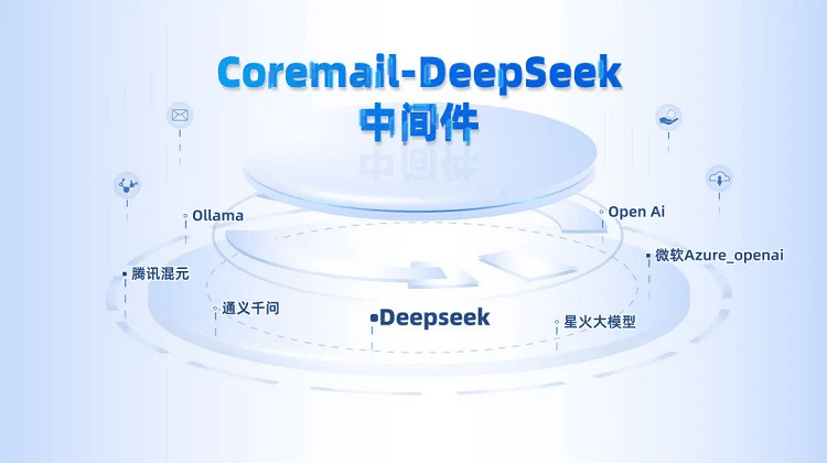 Coremail全面对接DeepSeek，开启办公效率新革命_邮件_人工智能_Ollama