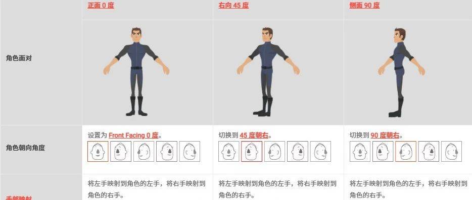 Motion LIVE 2D：角色朝向角度设置&初始身体捕捉_姿势_T-Pose_Facing