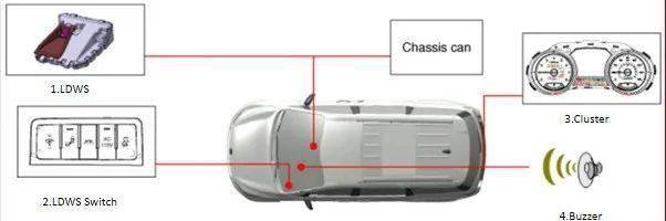 LDW车道偏离预警功能介绍_搜狐汽车_搜狐网