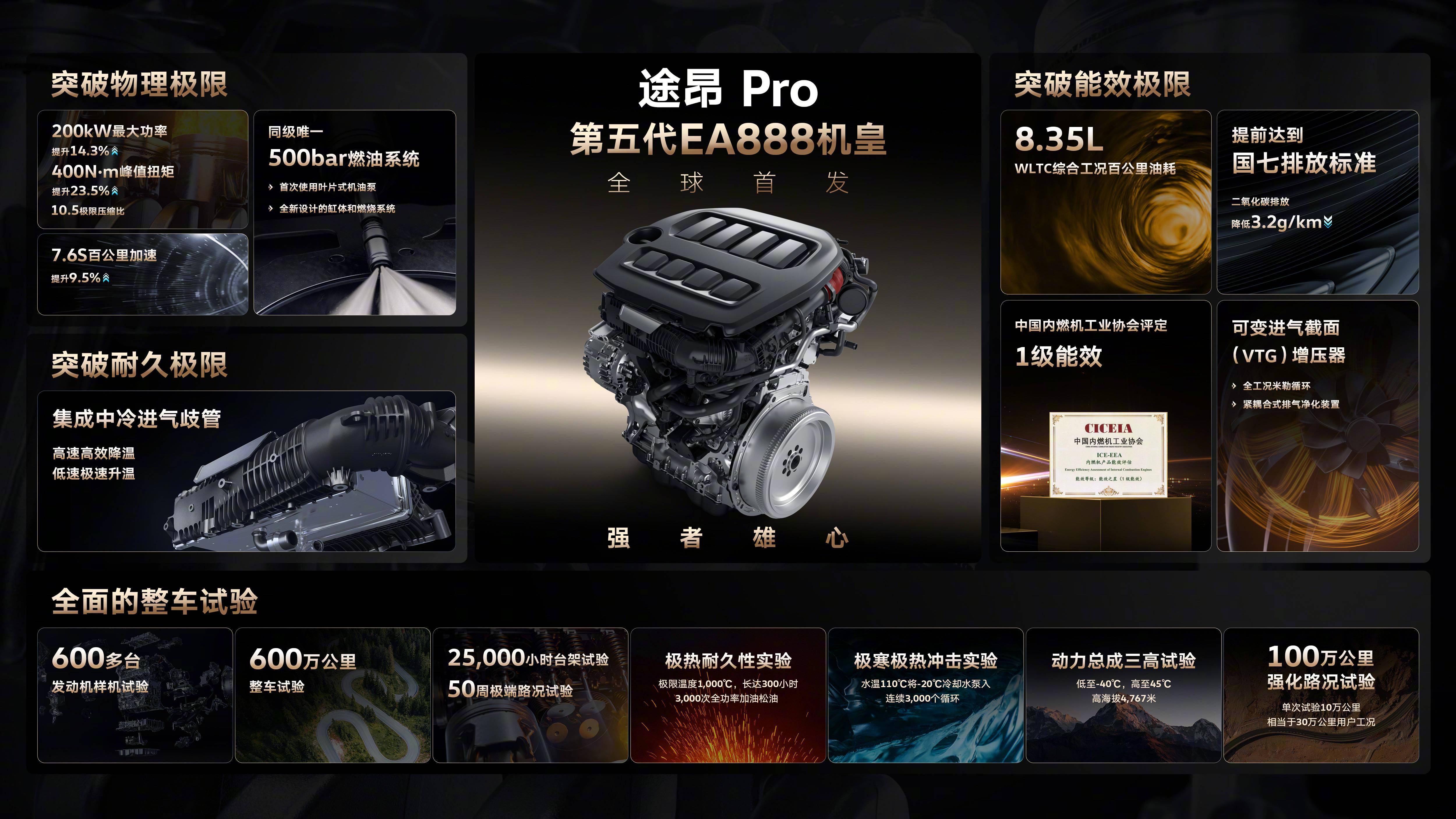 大众第五代EA888发动机：动力油耗双提升，终于告别“烧机油”时代？_搜狐汽车_搜狐网