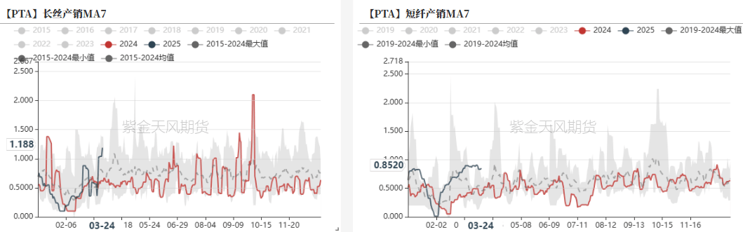 PTA&MEG：边际改善_检修_中性_聚酯