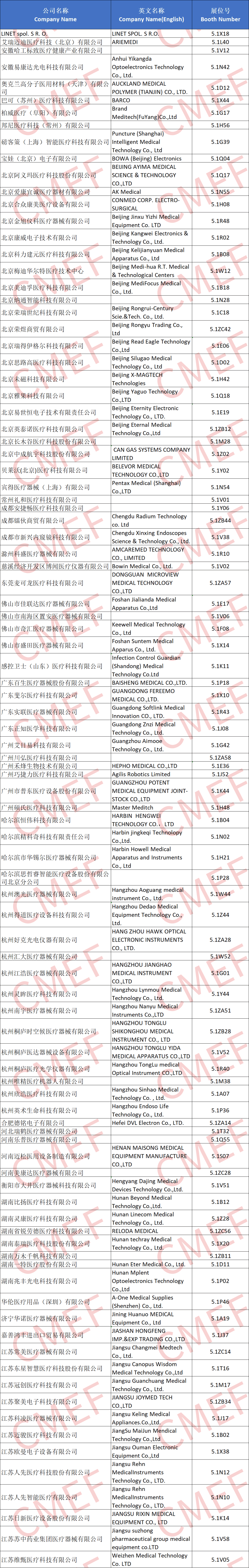4月上海见！第91届CMEF展商名录抢先看~_医疗_展区_全球